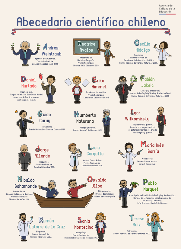 Abecedario científico chileno | Sociedad de Bioquímica y Biología ...